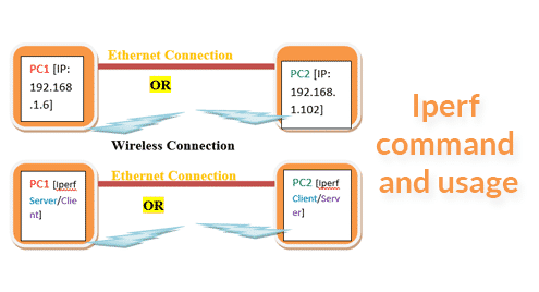 Iperf command and usage - Onet IDC Onet IDC